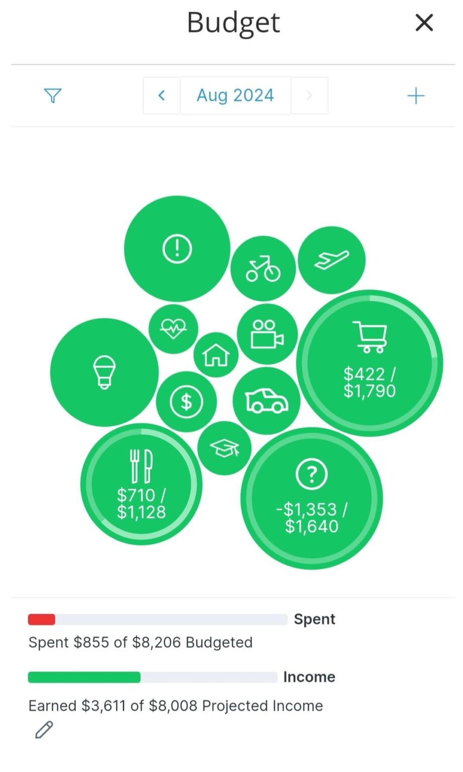 Personal Financial Management - Richwood Bank